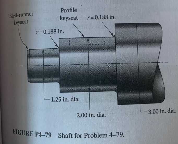 The indicated figures for Problems 4-76 through 4.70 | Chegg.com