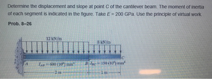 Solved Determine the displacement and slope at point C of | Chegg.com