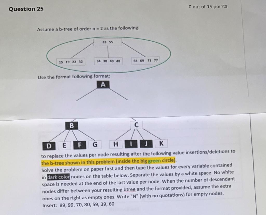 Solved 0 out of 15 points Assume a b-tree of order n=2 as | Chegg.com