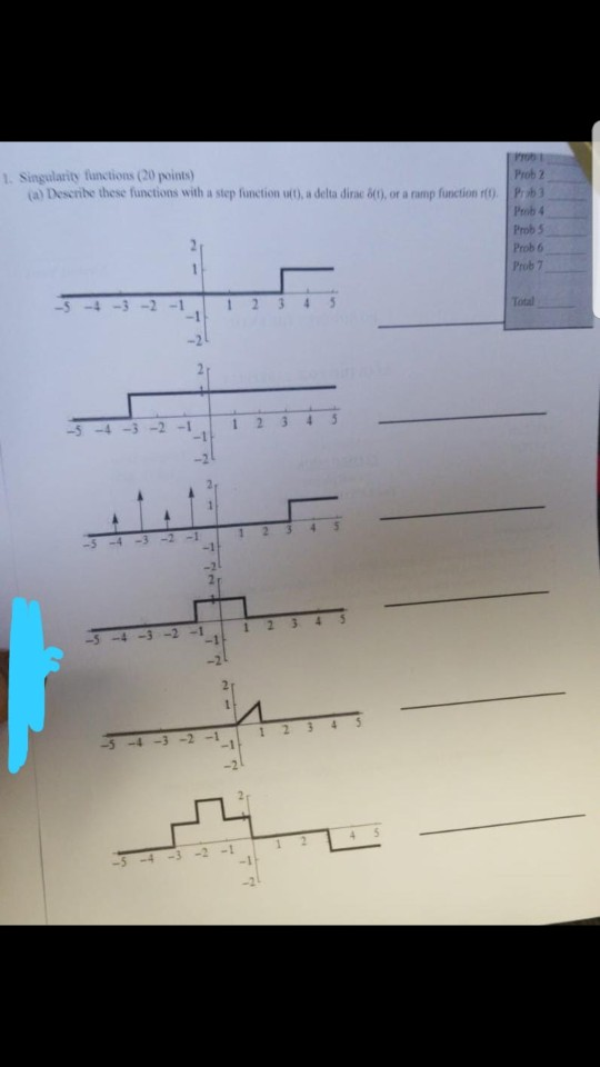 Solved 1 Singularity Functions 20 Points A Describe Chegg
