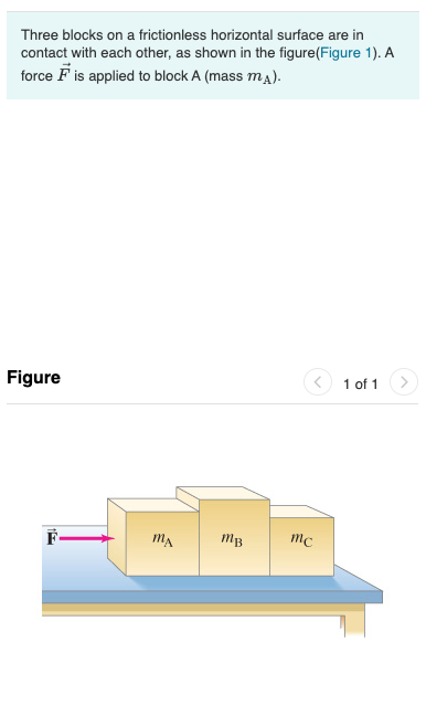 Solved Three blocks on a frictionless horizontal surface are | Chegg.com