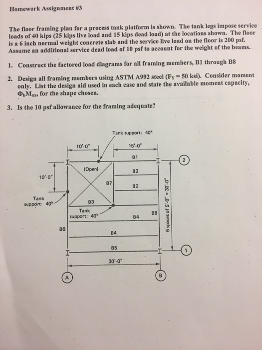 Solved The floor framing plan for a process tank platform is | Chegg.com