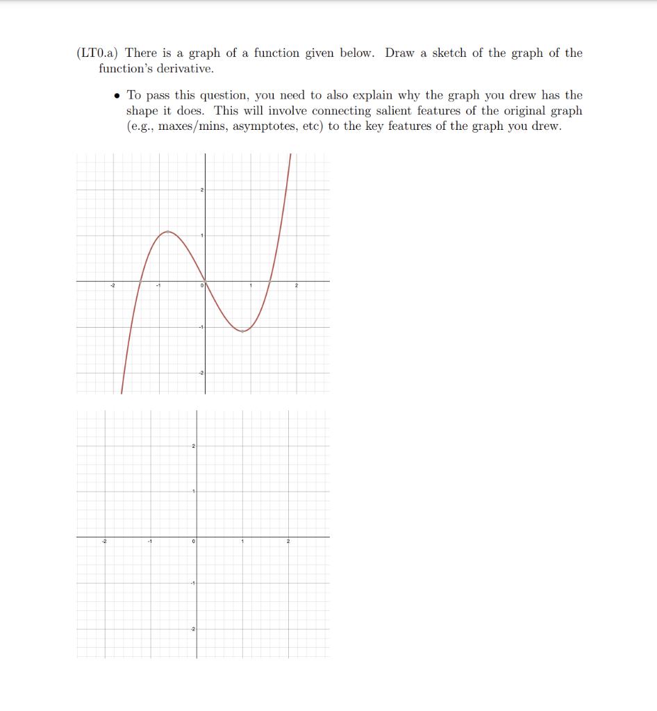 Solved (LT0.a) There is a graph of a function given below. | Chegg.com