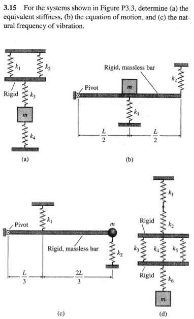 Solved 3.15 For the systems shown in Figure P3.3, determine | Chegg.com
