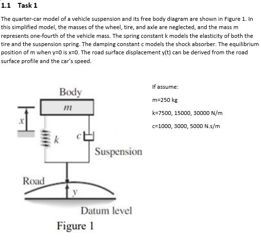 Solved 1 1 1 Draw Free Body Diagram Fbd And Derive The