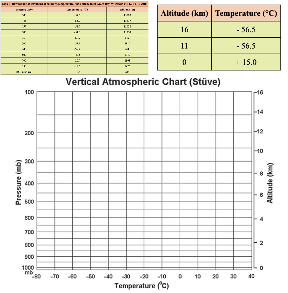 Solved The required graphic for the Chapter 2 assignment is | Chegg.com