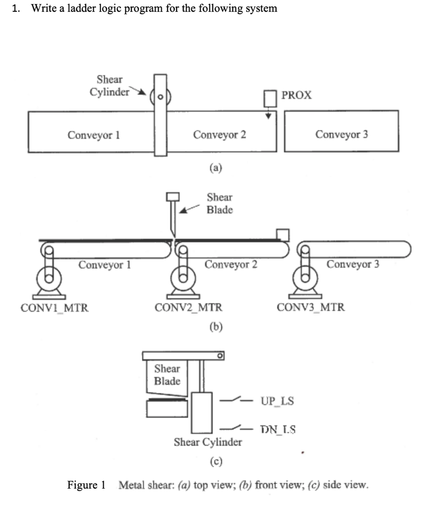 1. Write a ladder logic program for the following | Chegg.com