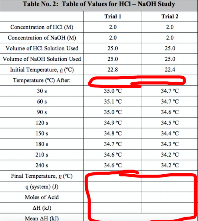 Heat of Reaction (Dissolution) of NH4NO3 in Water 1. | Chegg.com