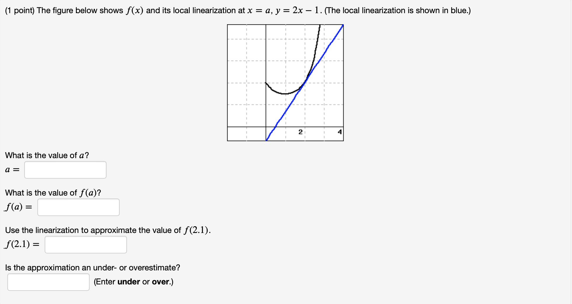 Solved (1 point) The figure below shows f(x) and its local | Chegg.com