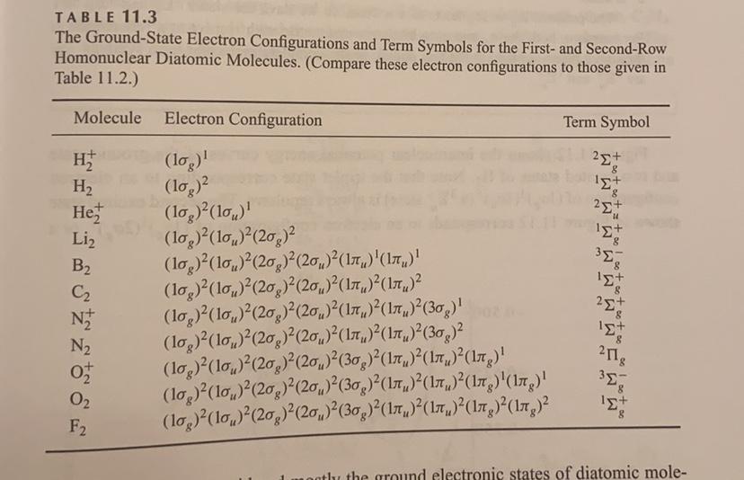 Solved Deduce the ground-state term symbols of Li2, B2, C2, | Chegg.com