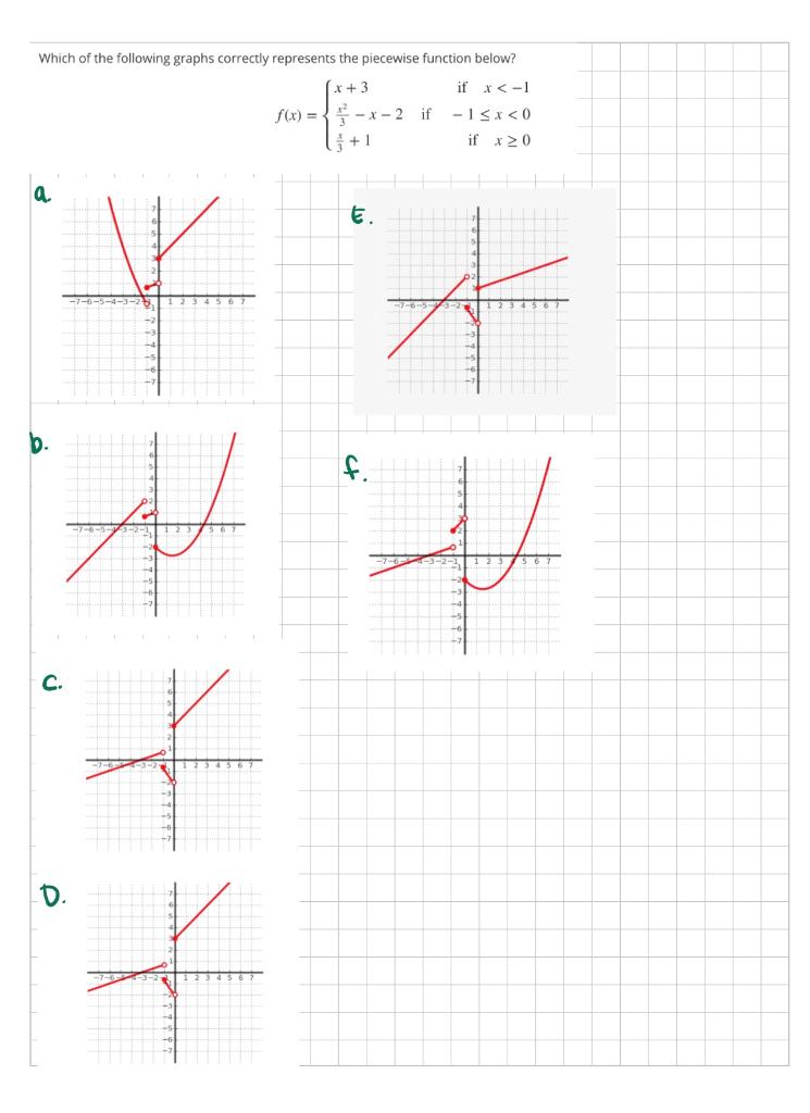 Solved Which of the following graphs correctly represents | Chegg.com