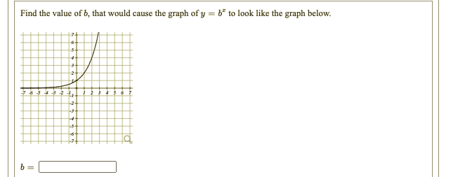 Solved Find the value of b, that would cause the graph of y | Chegg.com