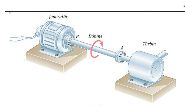 Solved In the system shown, the torque generated in the | Chegg.com