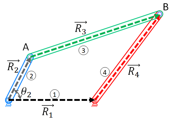 Solved A vector loop has been developed for a four-bar | Chegg.com