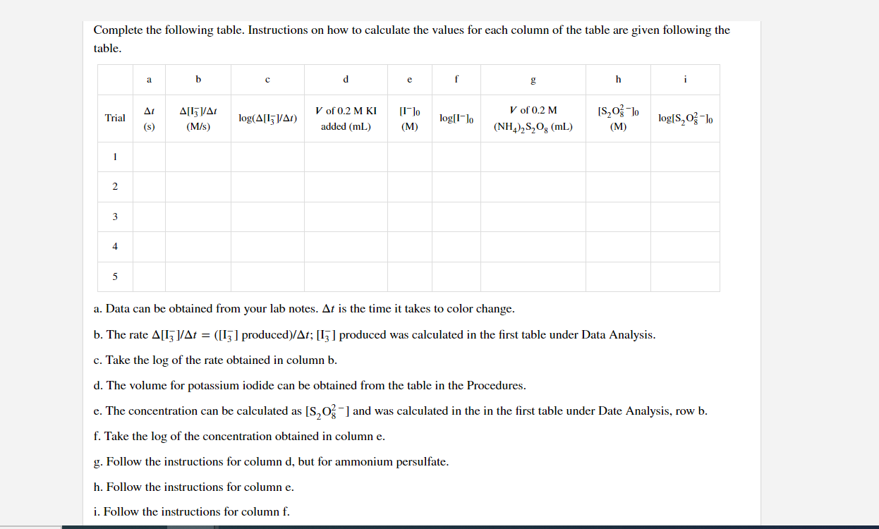Complete the following table. Instructions on how to | Chegg.com