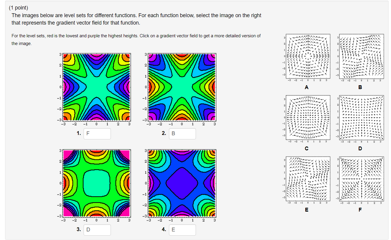 Solved The images below are level sets for different | Chegg.com