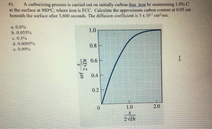 Solved 6) A carburizing process is carried out on initially | Chegg.com