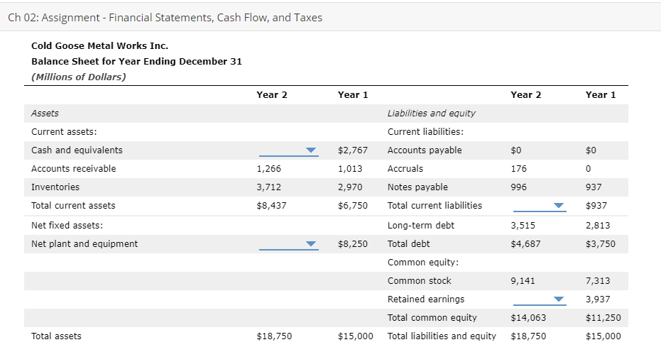 Solved Ch 02: Assignment - Financial Statements, Cash Flow, | Chegg.com