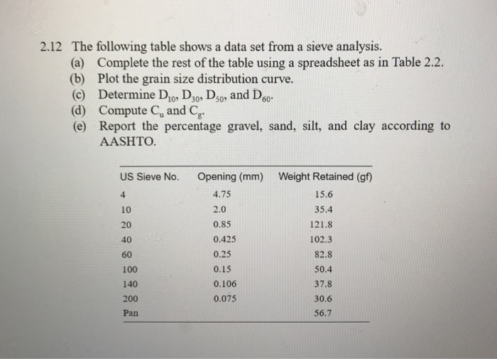 Solved The following table shows a data set from a sieve | Chegg.com