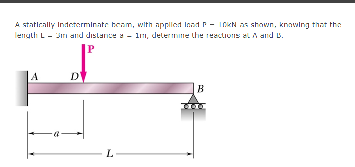 Solved A statically indeterminate beam, with applied load P | Chegg.com