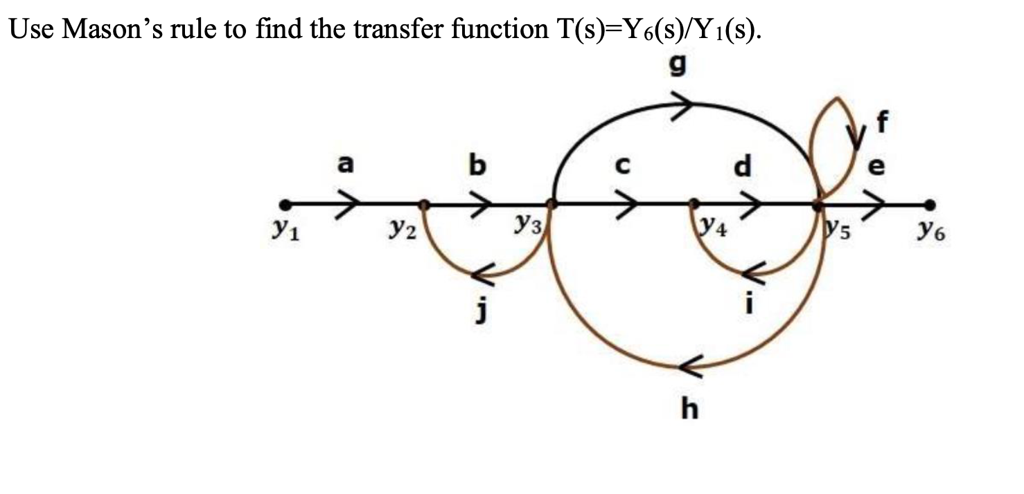 Solved Use Mason's rule to find the transfer function | Chegg.com