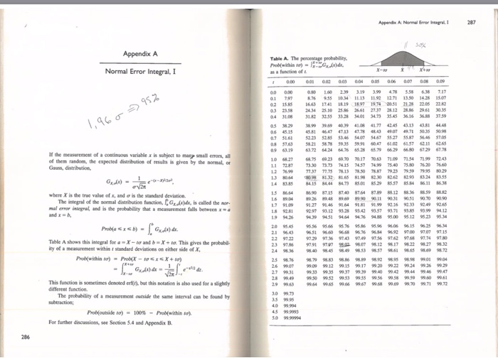 Solved 2. Table Tasks Distributions: Normal Use the normal | Chegg.com