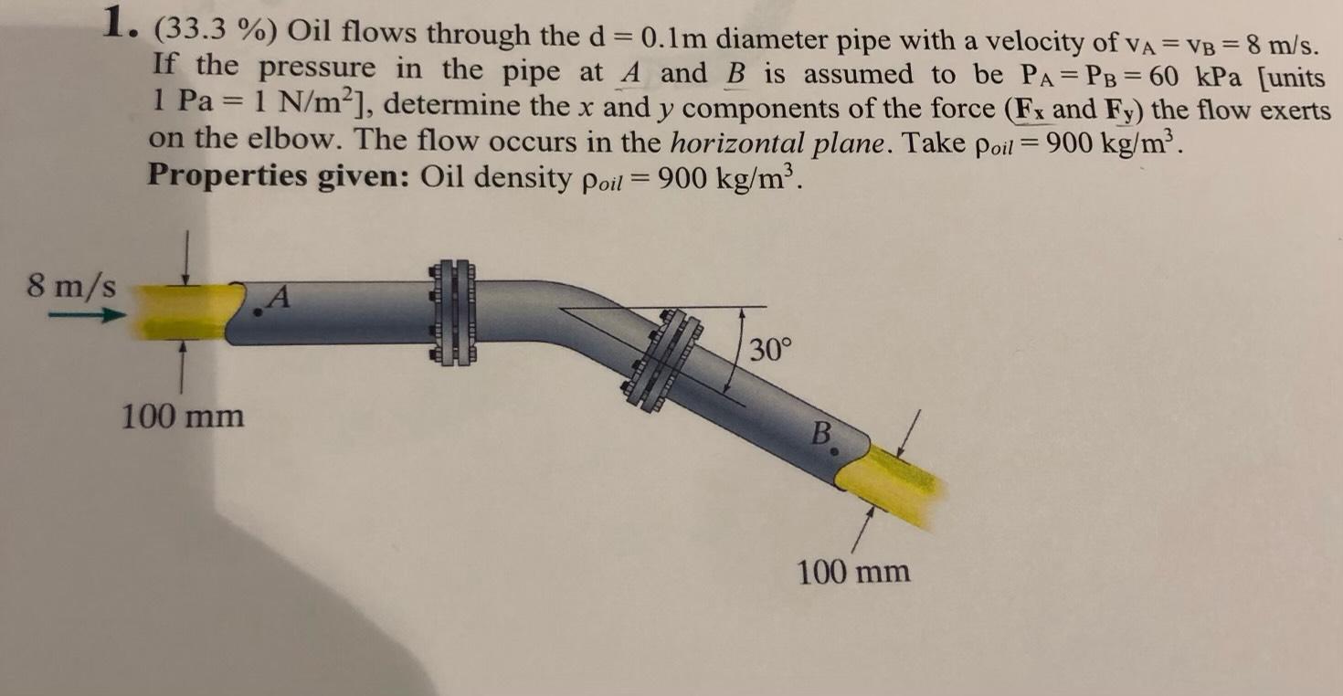 Solved 1. (33.3%) Oil flows through the d=0.1 m diameter | Chegg.com