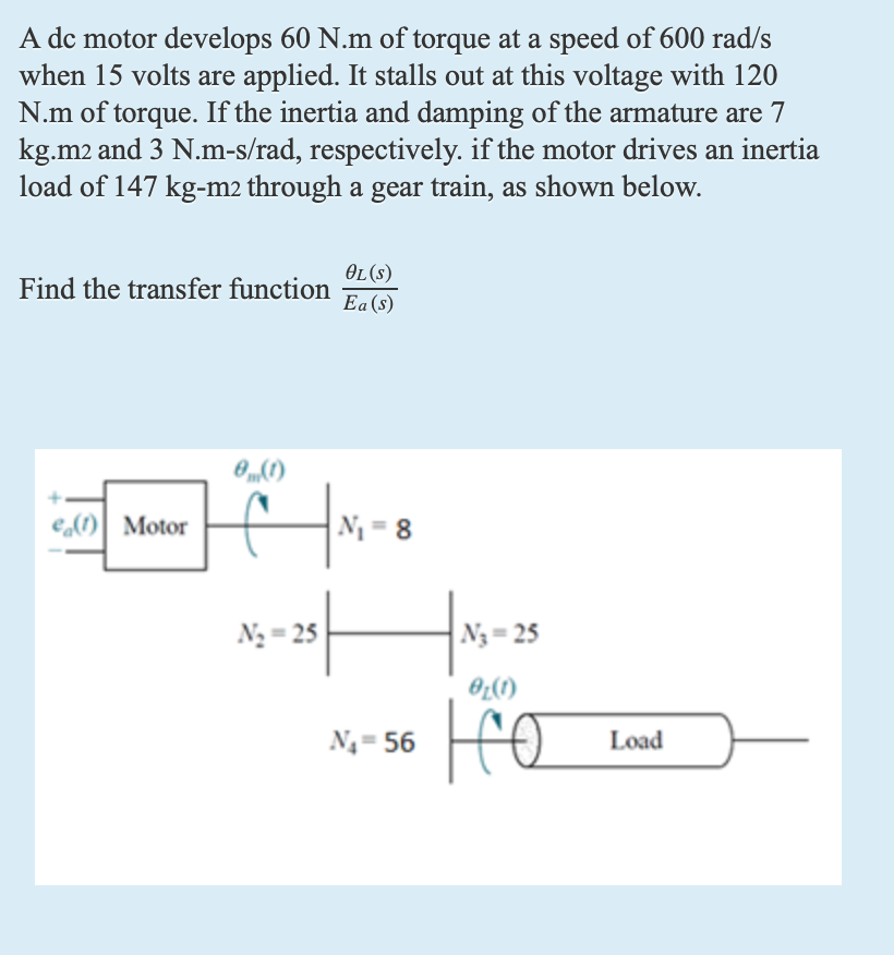 Solved A dc motor develops 60 N.m of torque at a speed of | Chegg.com
