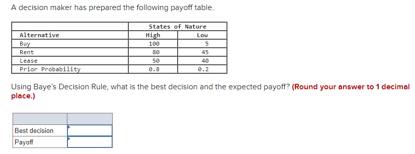 Solved A decision maker has prepared the following payoff | Chegg.com