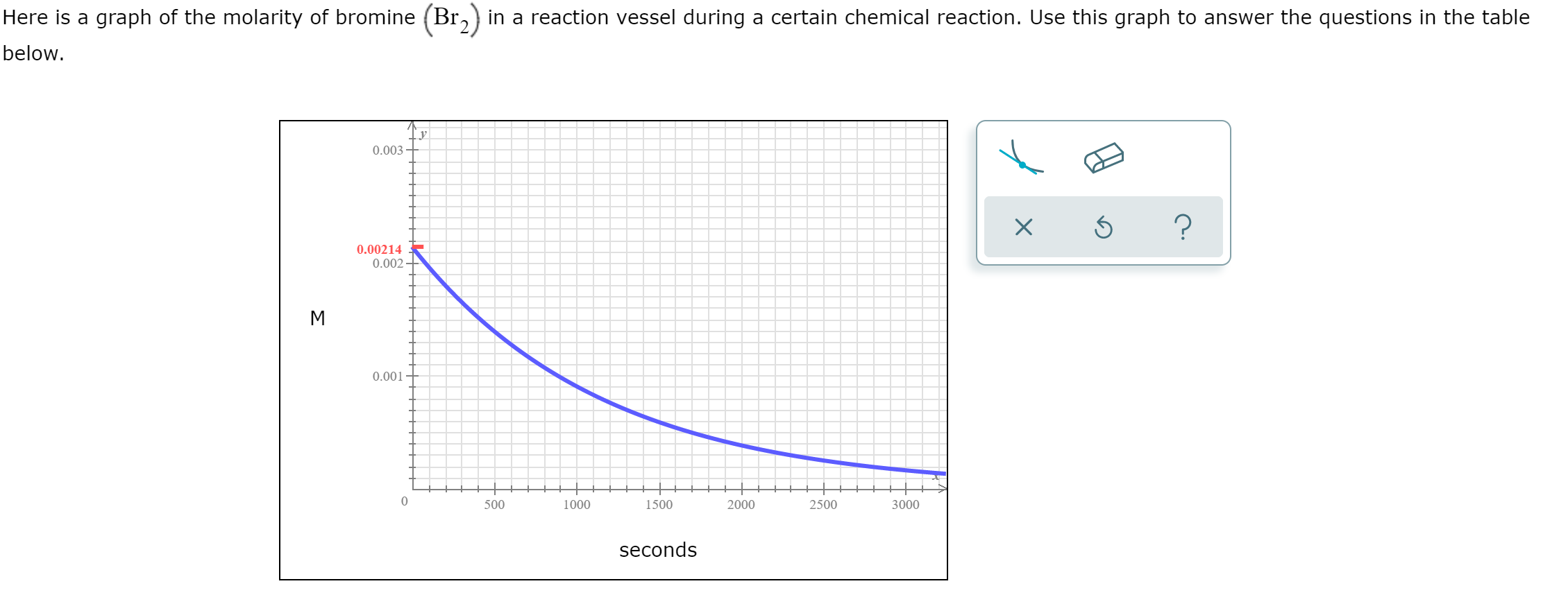 Solved Here is a graph of the molarity of bromine (Br2) in a | Chegg.com