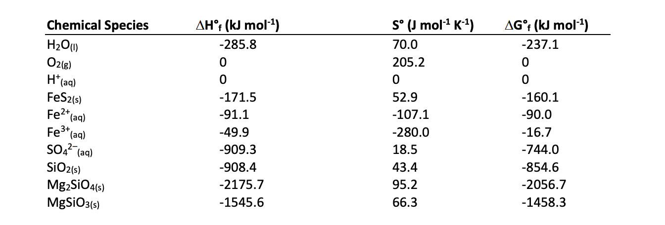 Solved 2. Consider the following reaction involving three | Chegg.com