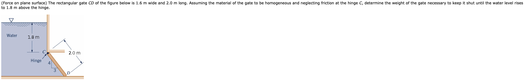 Solved (Force on plane surface) The rectangular gate CD of | Chegg.com
