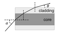 Solved An optical cable in air is orientated horizontally. | Chegg.com