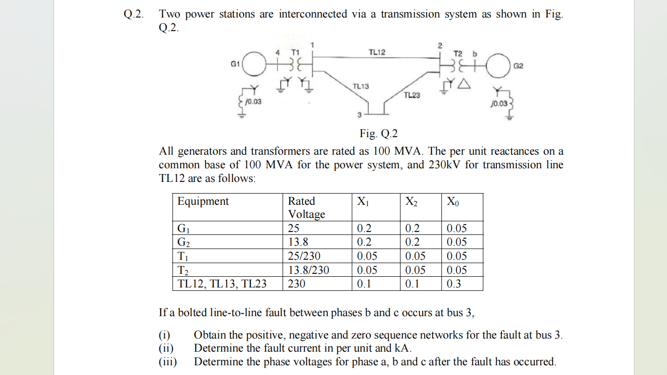 Solved Q.2. Two power stations are interconnected via a | Chegg.com
