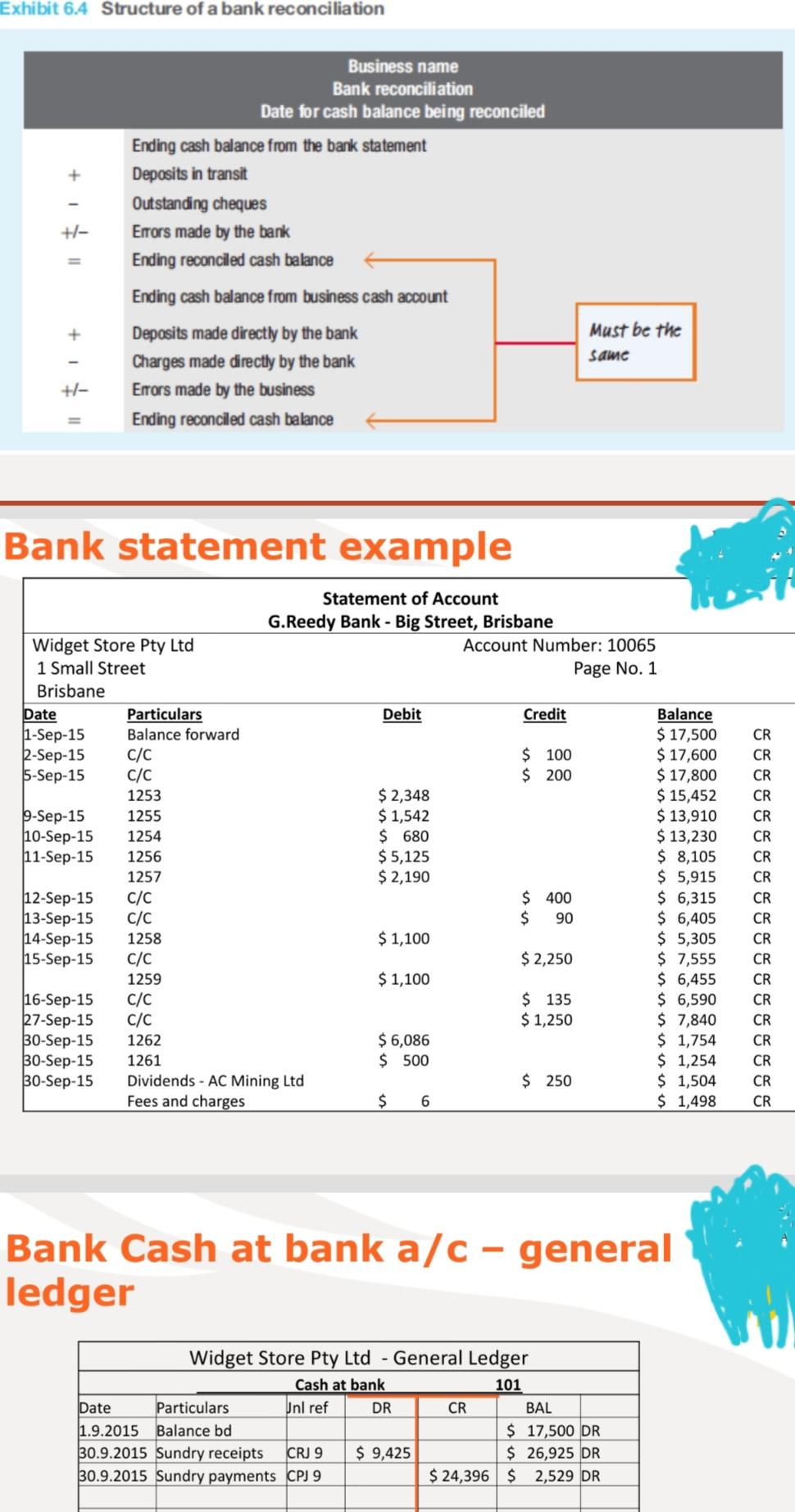 Solved You have just received the 31 December 2020 bank | Chegg.com