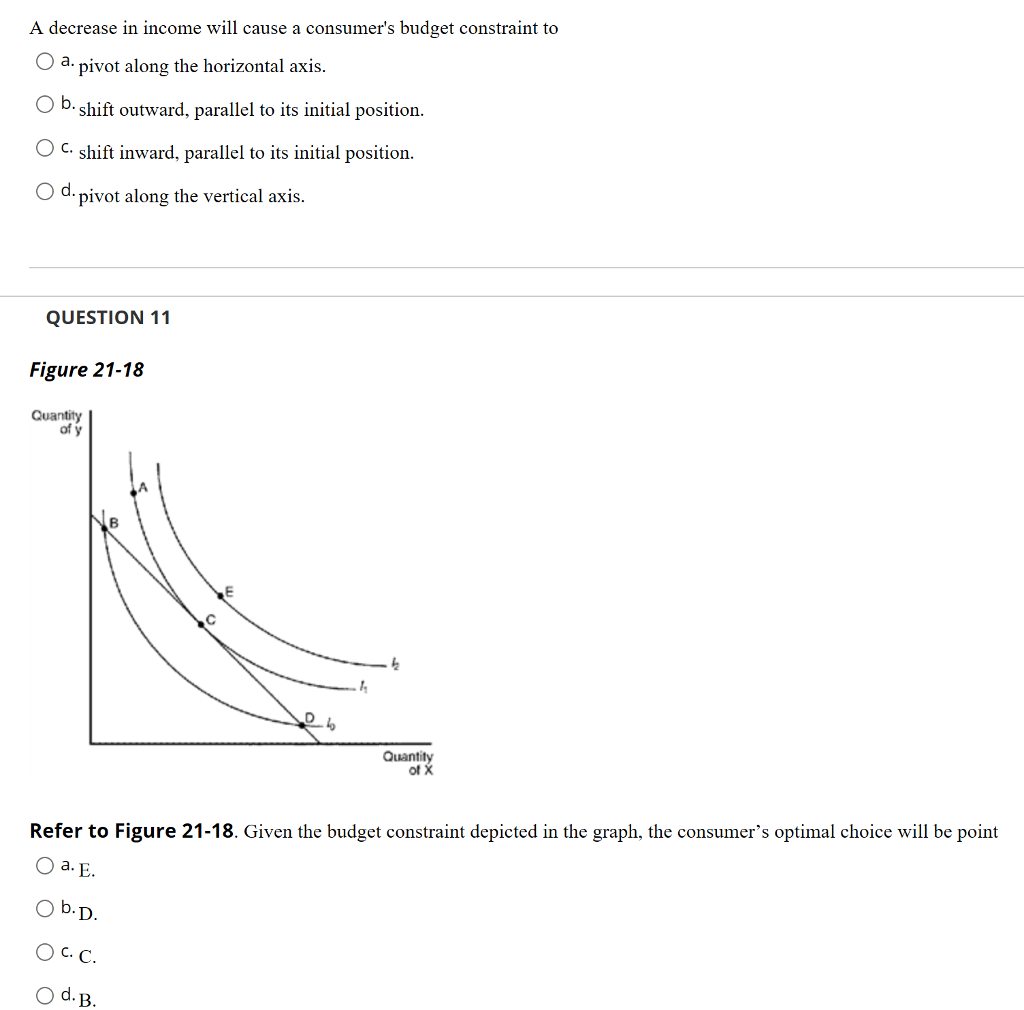 Solved A decrease in income will cause a consumer's budget | Chegg.com