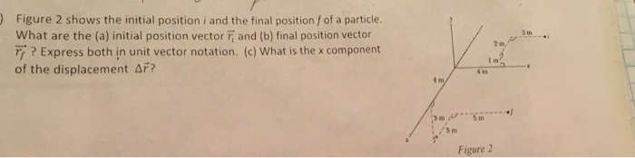 Solved Figure 2 shows the initial position i and the final | Chegg.com