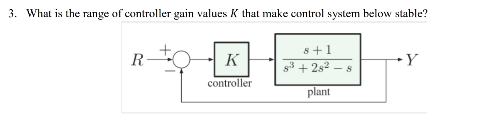 Solved 3. What is the range of controller gain values K that | Chegg.com