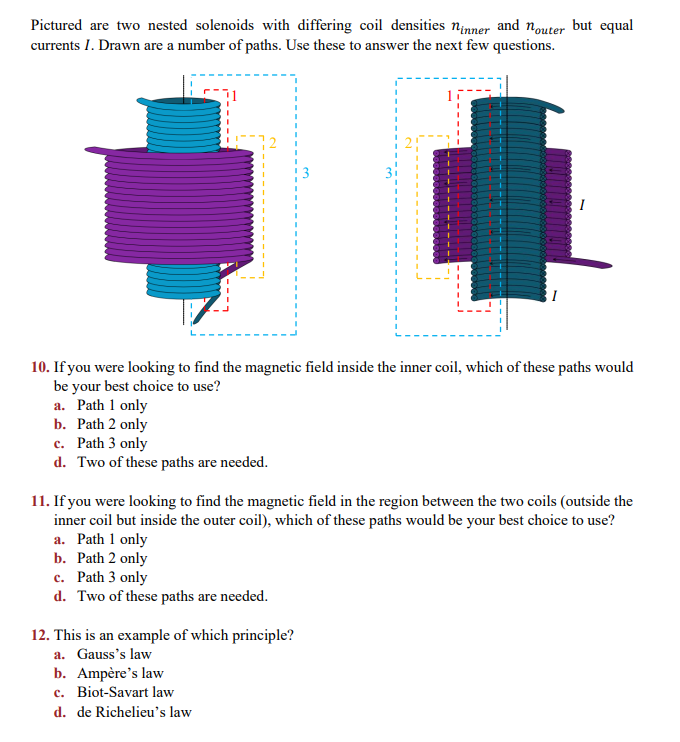 Solved Pictured are two nested solenoids with differing coil | Chegg.com
