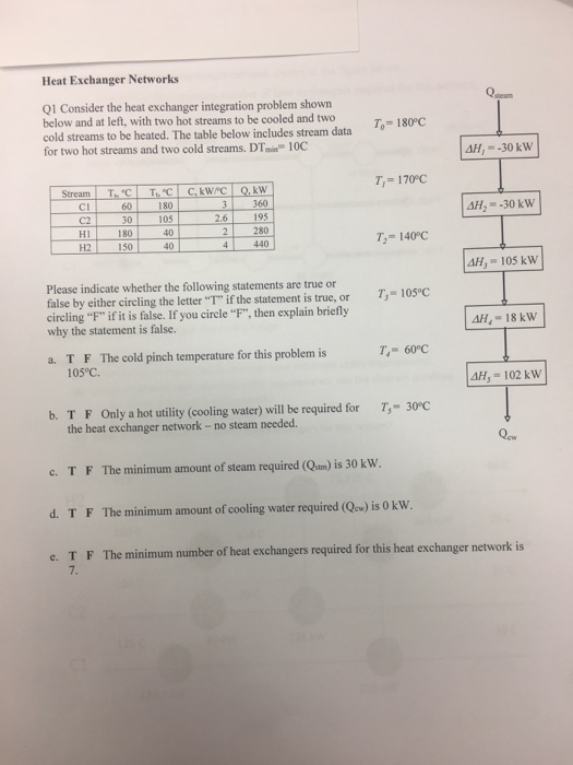 Heat Exchanger Networks Q1 Consider the heat | Chegg.com