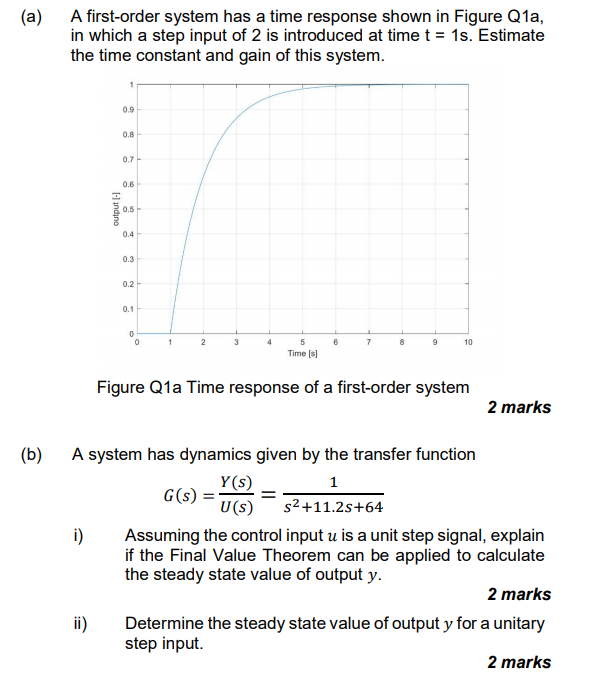 Solved (a) A first-order system has a time response shown in | Chegg.com