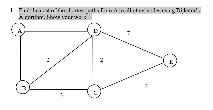 Solved Find the cost of the shortest paths from A to all | Chegg.com