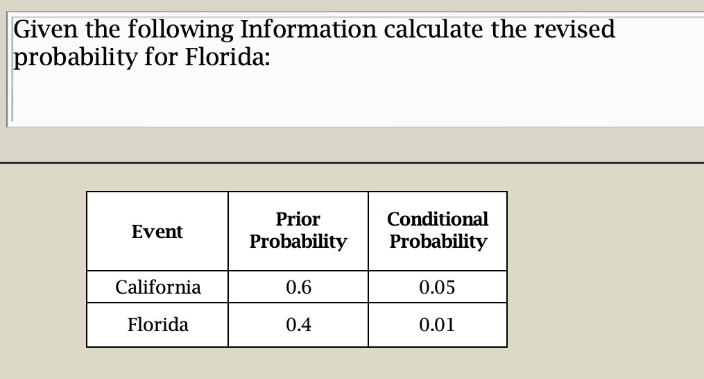 Solved Given the following Information calculate the revised | Chegg.com