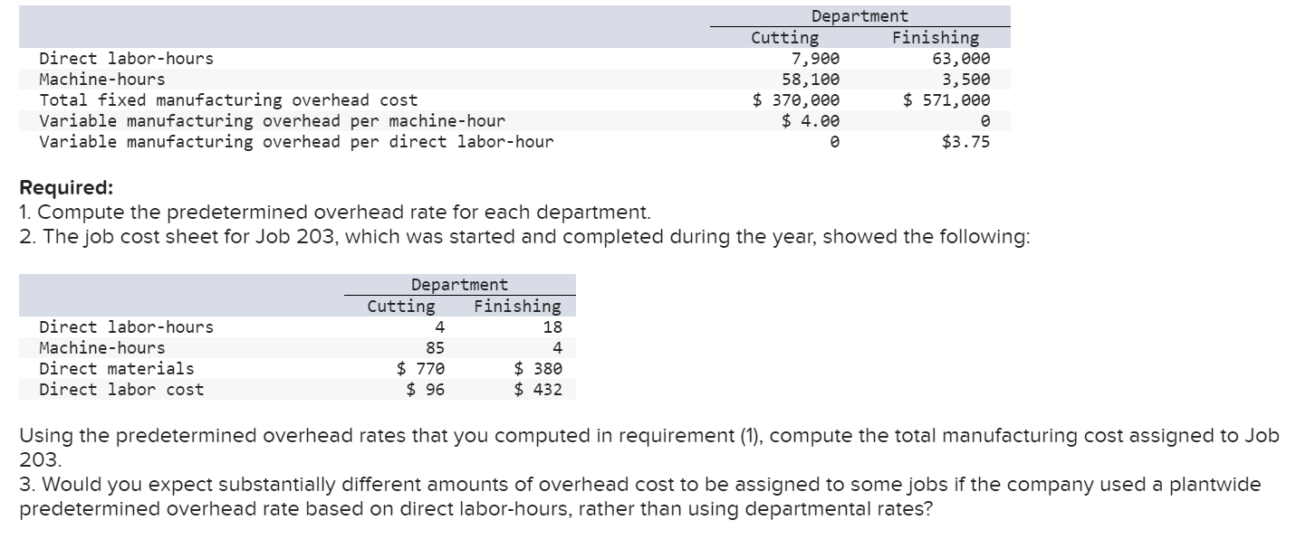 Solved Required: 1. Compute the predetermined overhead rate | Chegg.com