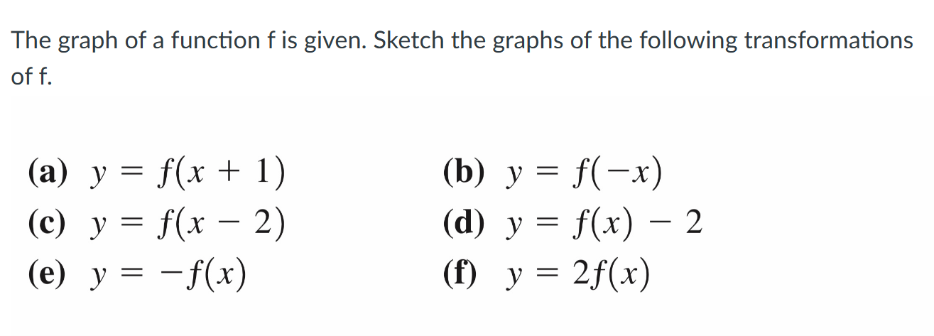 The graph of a function f is given. Sketch the graphs | Chegg.com