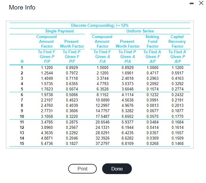 Solved Click the icon to view the interest and annuity table | Chegg.com