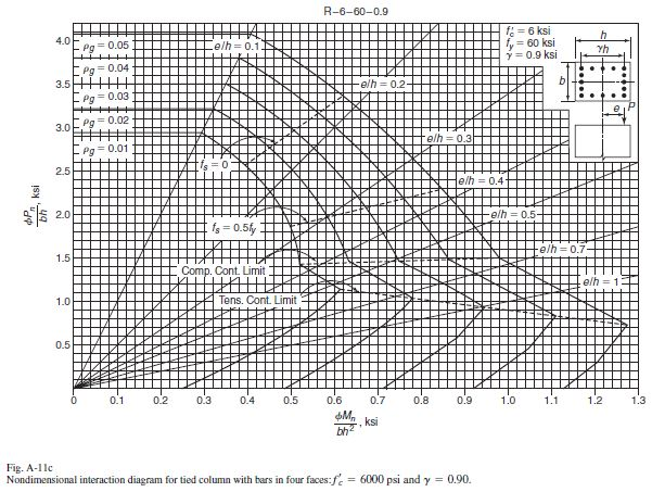 Use the interaction diagrams in Appendix A of the | Chegg.com