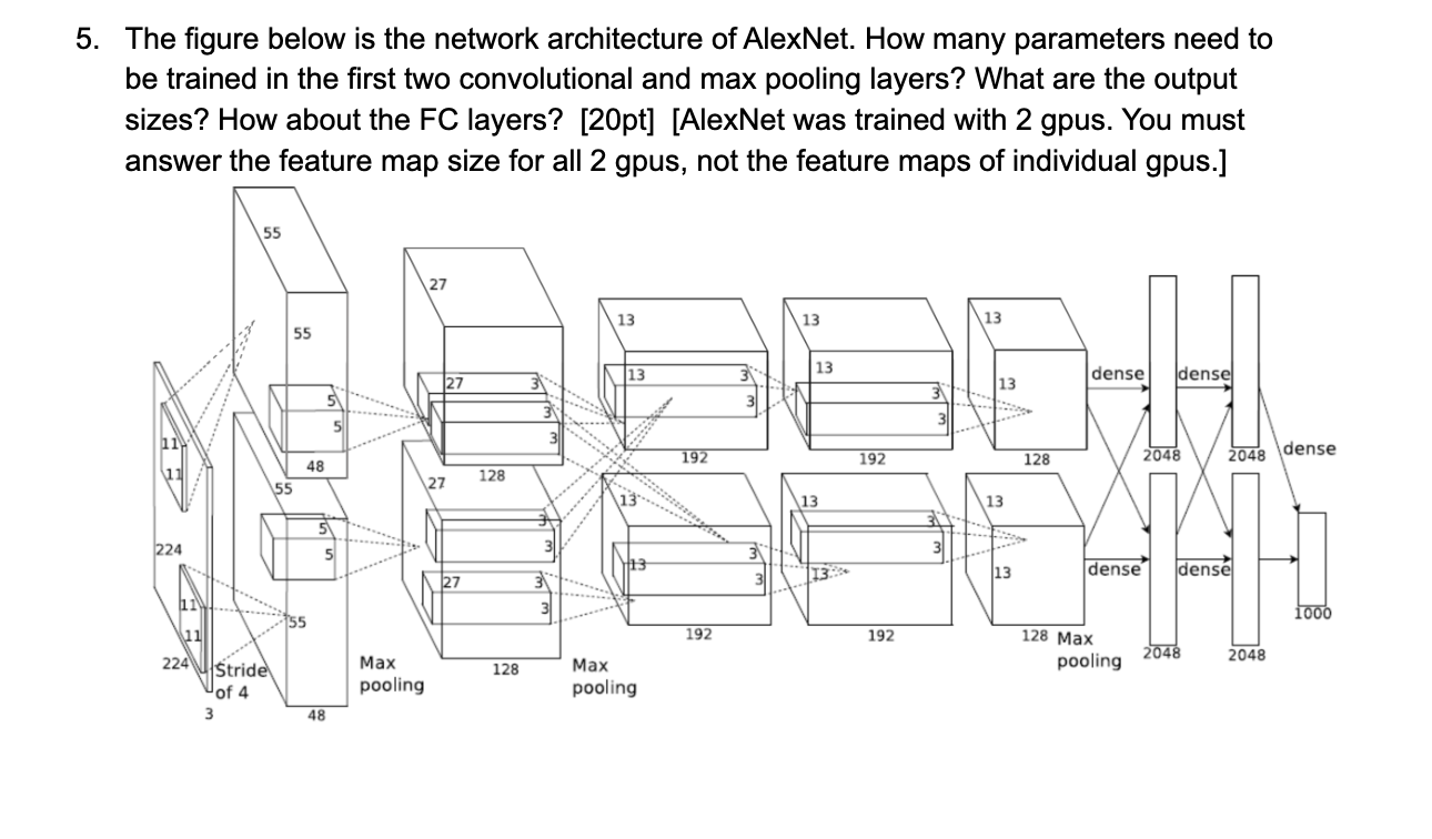 Solved 5. The figure below is the network architecture of | Chegg.com