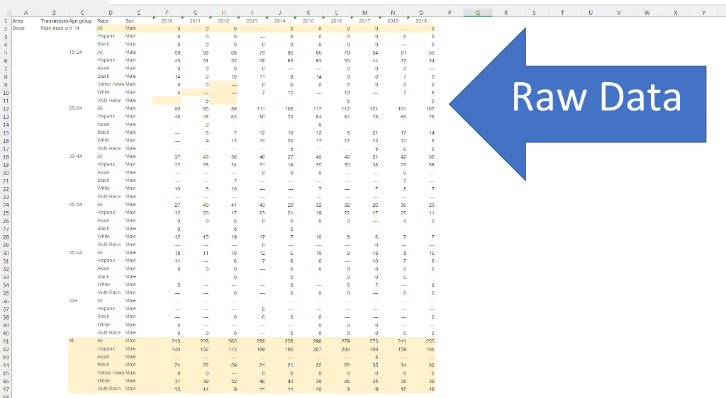 Solved Raw Data Clean Data | Chegg.com