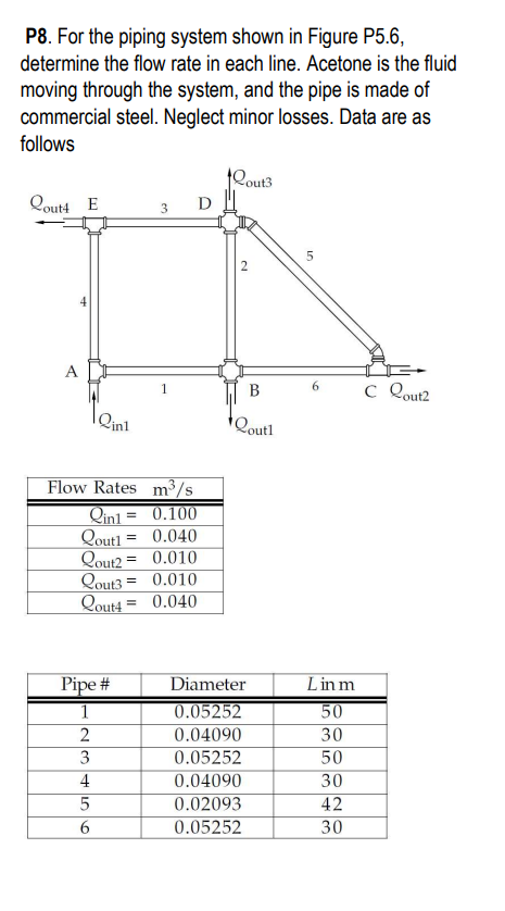 [Solved]: P8. For the piping system shown in Figure P5.6,